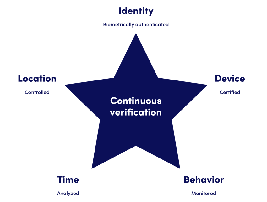 Phishing-resistant MFA with device trust | PrivX Authorizer Phishing-resistant MFA with device trust | PrivX Authorizer